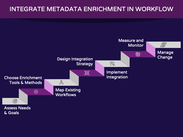 Metadata Enrichment PowerPoint Template and Google Slides Theme - PPT ...