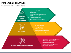PMI Talent Triangle PowerPoint and Google Slides Template - PPT Slides