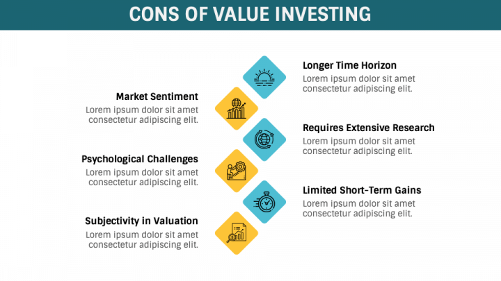 Value Investing PowerPoint and Google Slides Template - PPT Slides