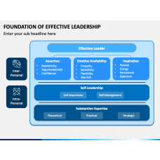 Leadership PowerPoint Templates - PPT Slides | SketchBubble