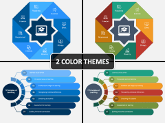 Principles of Learning PowerPoint and Google Slides Template - PPT Slides