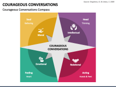 Courageous Conversations PowerPoint and Google Slides Template - PPT Slides