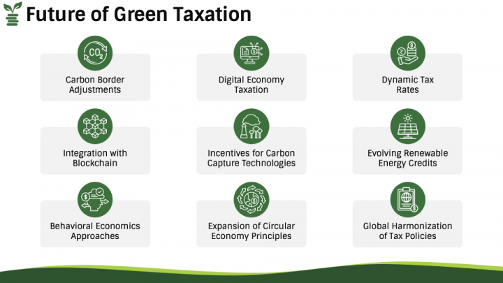 Green Taxation PowerPoint and Google Slides Template - PPT Slides