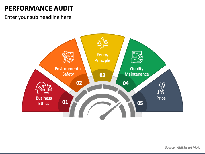 Performance Audit PowerPoint and Google Slides Template - PPT Slides