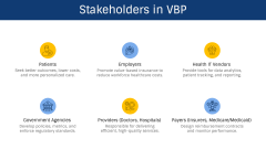 Value-Based Payment (VBP) PowerPoint and Google Slides Template - PPT Slides