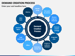 Demand Creation Process PowerPoint and Google Slides Template - PPT Slides