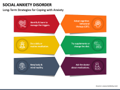 Social Anxiety Disorder PowerPoint and Google Slides Template - PPT Slides