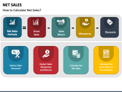 Net Sales PowerPoint and Google Slides Template - PPT Slides