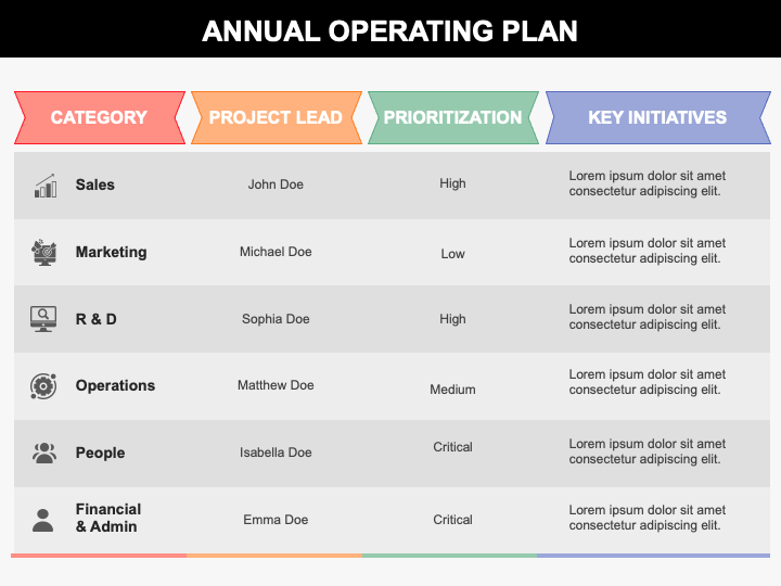 Annual Operating Plan PowerPoint and Google Slides Template - PPT Slides
