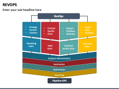RevOps PowerPoint and Google Slides Template - PPT Slides