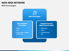 Wide Area Network PowerPoint and Google Slides Template - PPT Slides