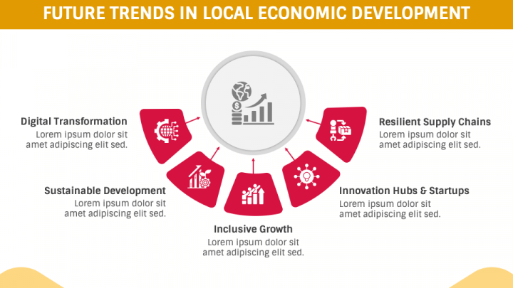 Local Economic Development PowerPoint and Google Slides Template - PPT ...