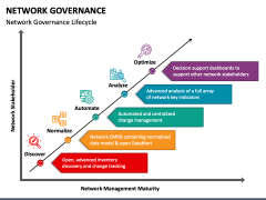 Network Governance PowerPoint and Google Slides Template - PPT Slides
