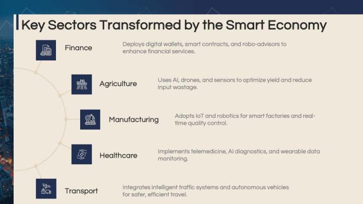 Smart Economy PowerPoint and Google Slides Template - PPT Slides