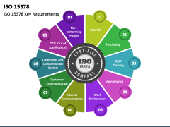 ISO 15378 PowerPoint and Google Slides Template - PPT Slides