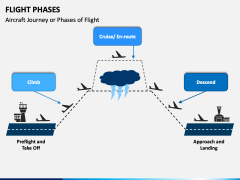 Flight Phases PowerPoint and Google Slides Template - PPT Slides