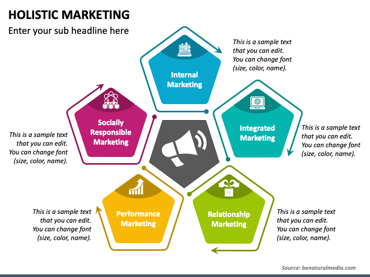 Holistic Marketing PowerPoint and Google Slides Template - PPT Slides