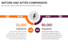 Before and After Comparison PowerPoint and Google Slides Template - PPT ...