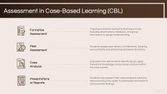 Case-Based Learning PowerPoint and Google Slides Template - PPT Slides