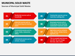 Municipal Solid Waste PowerPoint and Google Slides Template - PPT Slides