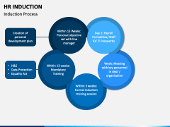 HR (Human Resources) Induction PowerPoint and Google Slides Template - PPT Slides