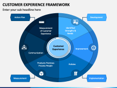Customer Experience Framework PowerPoint and Google Slides Template ...