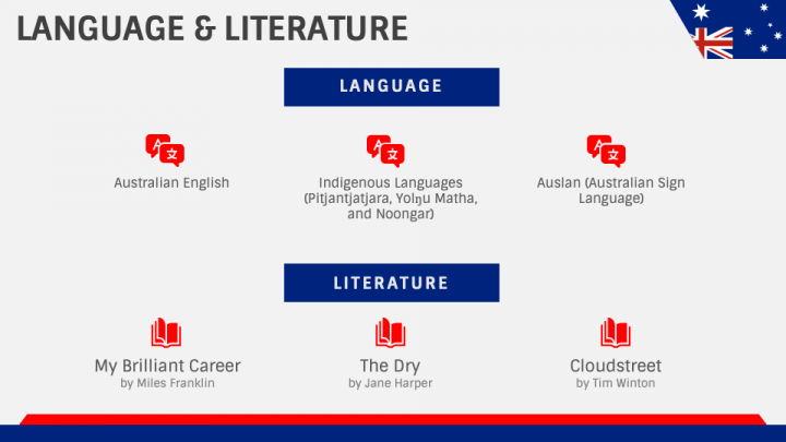 Free - Culture of Australia Presentation for PowerPoint and Google ...