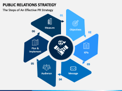 Public Relations Strategy PowerPoint and Google Slides Template - PPT ...