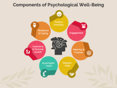 Psychological Well-Being PowerPoint and Google Slides Template - PPT Slides