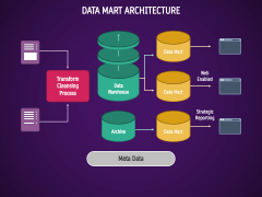 Data Mart PowerPoint and Google Slides Template - PPT Slides
