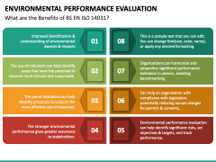 Environmental Performance Evaluation PowerPoint and Google Slides Template