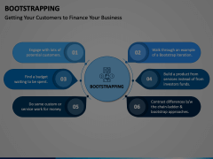 Bootstrapping PowerPoint and Google Slides Template - PPT Slides