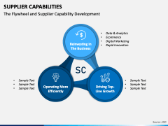 Supplier Capabilities PowerPoint and Google Slides Template - PPT Slides