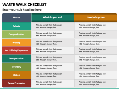 Waste Walk Checklist PowerPoint and Google Slides Template - PPT Slides