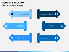 Distance Education PowerPoint and Google Slides Template - PPT Slides