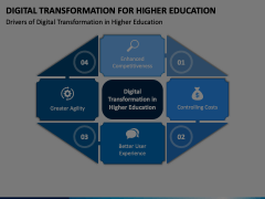 Digital Transformation for Higher Education PowerPoint and Google ...
