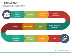 IT Career Path PowerPoint and Google Slides Template - PPT Slides