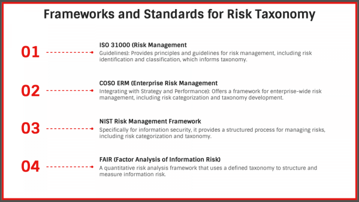 Risk Taxonomy PowerPoint and Google Slides Template - PPT Slides