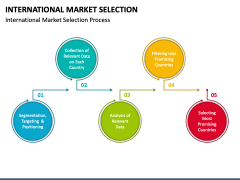 International Market Selection PowerPoint and Google Slides Template ...
