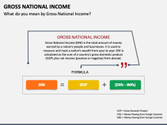Gross National Income PowerPoint and Google Slides Template - PPT Slides