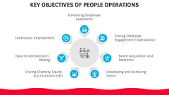 People Operations PowerPoint and Google Slides Template - PPT Slides