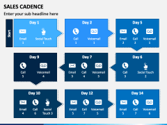 Sales Cadence PowerPoint and Google Slides Template - PPT Slides