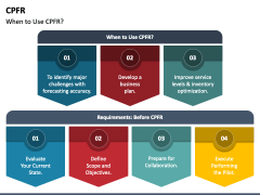 CPFR PowerPoint and Google Slides Template - PPT Slides