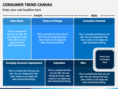 Consumer Trend Canvas PowerPoint and Google Slides Template - PPT Slides
