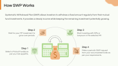 Systematic Withdrawal Plan PowerPoint and Google Slides Template - PPT Slides