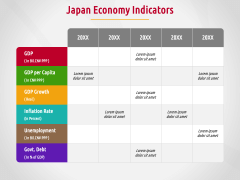 Economy of Japan PowerPoint and Google Slides Template - PPT Slides