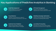 Predictive Analytics in Banking PowerPoint and Google Slides Template - PPT Slides