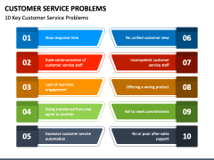 Customer Service Problems PowerPoint and Google Slides Template - PPT ...