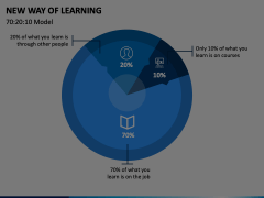 New Way of Learning PowerPoint and Google Slides Template - PPT Slides