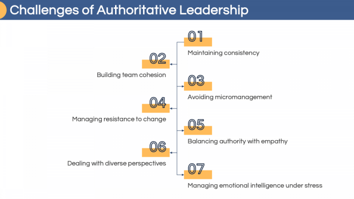 Authoritative Leadership PowerPoint and Google Slides Template - PPT Slides